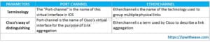PORT CHANNEL VS ETHERCHANNEL - Difference in Port Channel ...