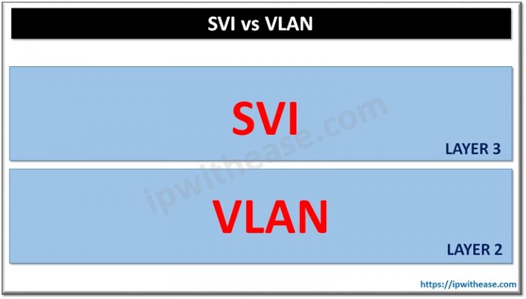 Vlan Vs Subnet Know The Difference In Vlan And Subnet Ip With Ease