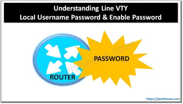 Understanding Line VTY, Local Username Password & Enable Password - IP ...