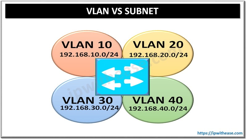 Vlan Vs Subnet Understand The Difference Ip With Ease