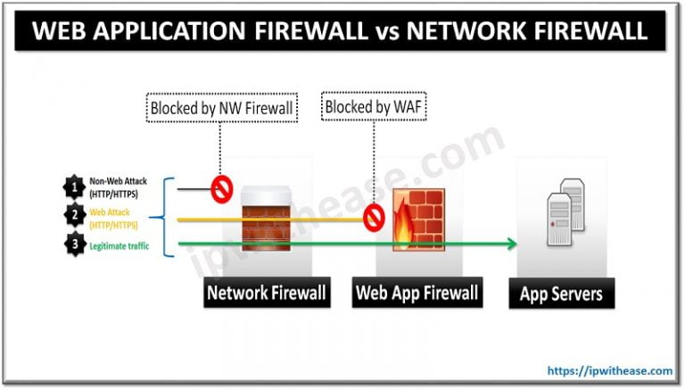 Traditional Firewall vs Next Gen Firewall (NGFW): Detailed Comparison ...