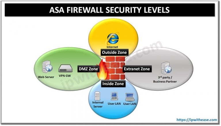 Network Based Firewall vs Host Based Firewall - IP With Ease