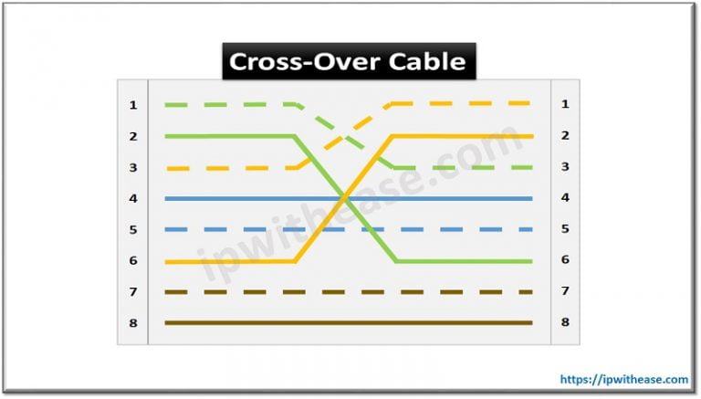 Difference Between Straight Through and Crossover Cables - IP With Ease