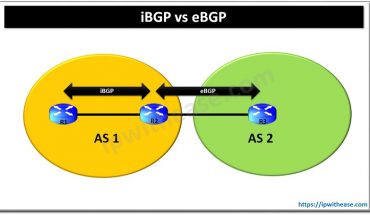 What is eBGP Multihop In BGP? - IP With Ease