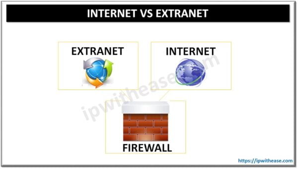 Intranet vs Extranet- Difference Between Intranet and Extranet - IP ...