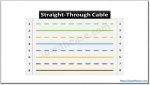 Difference Between Straight Through and Crossover Cables - IP With Ease