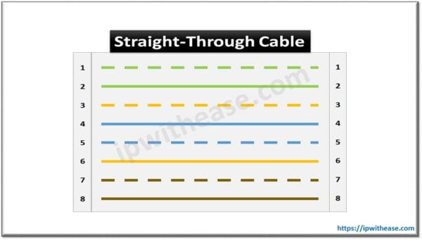 Difference Between Straight Through and Crossover Cables - IP With Ease