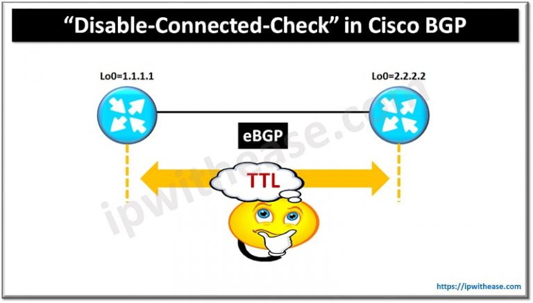 IP With Ease - Gateway to Networking Solutions