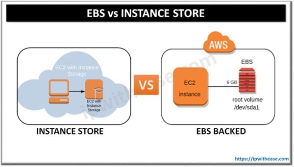 AWS EBS vs Instance Store: Know the difference - IP With Ease