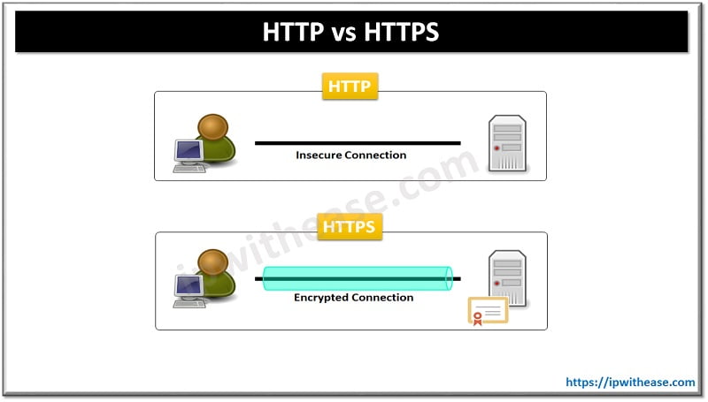 Http Vs Https Everything You Need To Know Ip With Ease