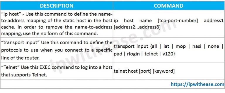 In band and Out of Band Network Management : Detailed Comparison - IP ...