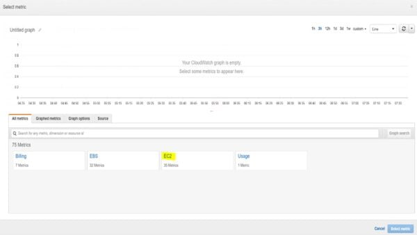 Monitoring Amazon EC2 with CloudWatch - IP With Ease