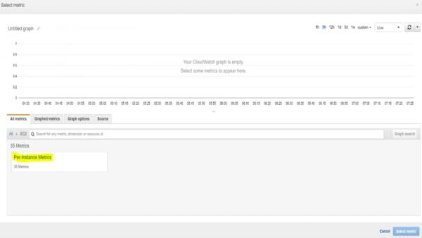 Monitoring Amazon EC2 with CloudWatch - IP With Ease