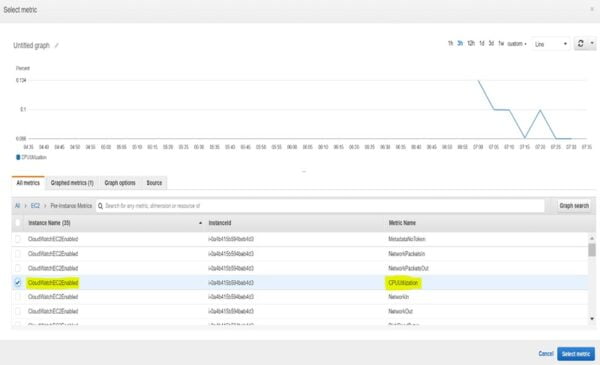 Monitoring Amazon EC2 with CloudWatch - IP With Ease