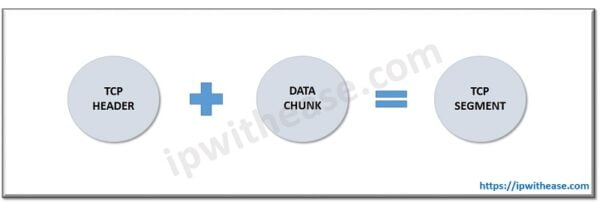 TCP FLAGS : All you want to know - IP With Ease