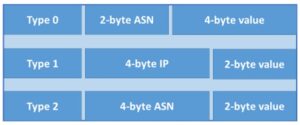 What is VRF : Virtual Routing & Forwarding & How it Works?