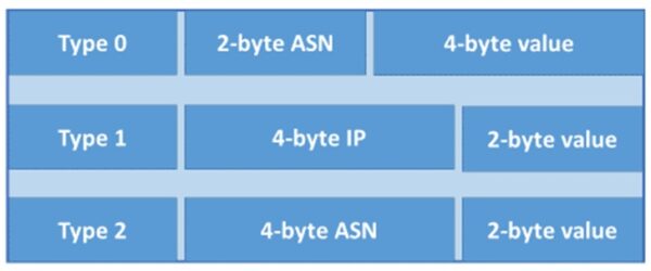 What is VRF : Virtual Routing & Forwarding & How it Works?
