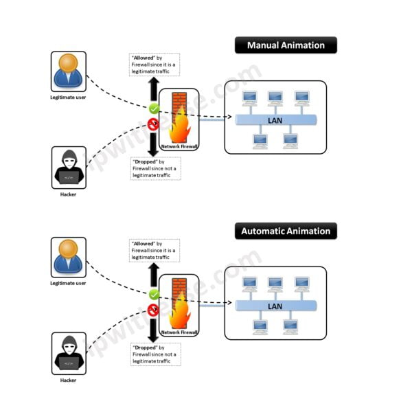 Firewall Zones – Animated Slides - IP With Ease
