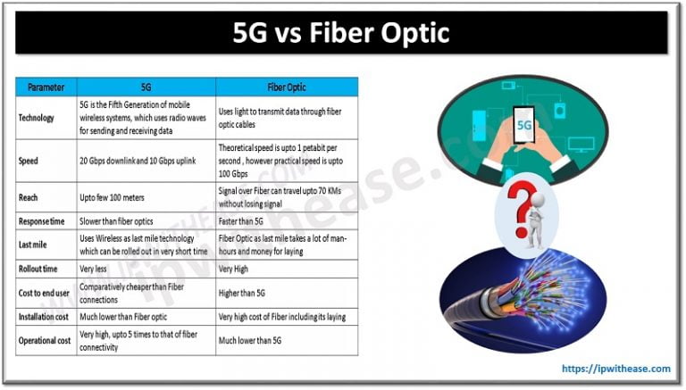 5G vs 4G: Detailed Comparison - IP With Ease