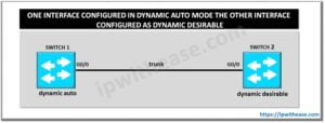 Dynamic Trunking Protocol (DTP) : Detailed description - IP With Ease