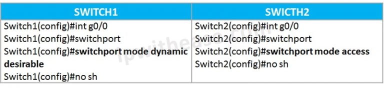 Dynamic Trunking Protocol (DTP) : Detailed description - IP With Ease