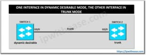 Dynamic Trunking Protocol (DTP) : Detailed description - IP With Ease