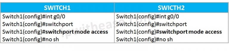 Dynamic Trunking Protocol (DTP) : Detailed description - IP With Ease
