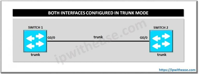 Dynamic Trunking Protocol (DTP) : Detailed description - IP With Ease