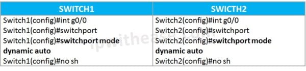 Dynamic Trunking Protocol (DTP) : Detailed description - IP With Ease