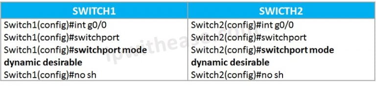 Dynamic Trunking Protocol (DTP) : Detailed description - IP With Ease