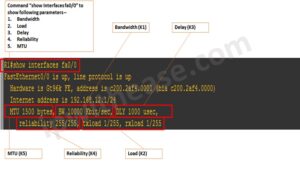 Ultimate Guide on EIGRP K VALUES (Detailed Infographics) - IP With Ease