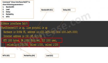 Ultimate Guide on EIGRP K VALUES (Detailed Infographics) - IP With Ease