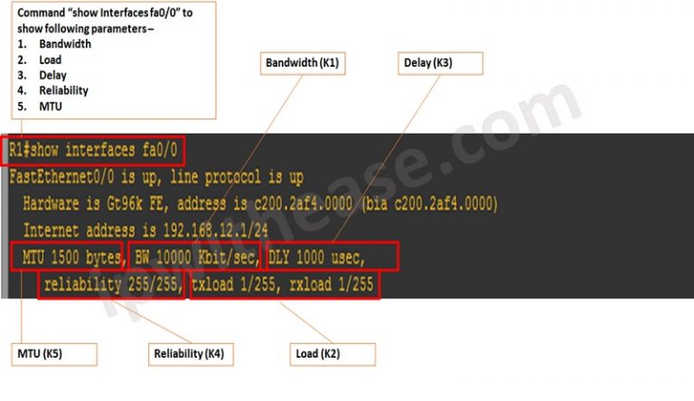 Ultimate Guide on EIGRP K VALUES (Detailed Infographics) - IP With Ease