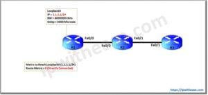 Ultimate Guide on EIGRP K VALUES (Detailed Infographics) - IP With Ease
