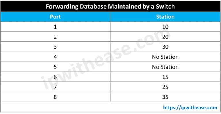 What are the key functions of a Network Switch? - IP With Ease