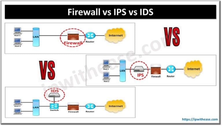 GRE vs IPSec: Detailed Comparison - IP With Ease