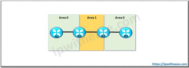 How to Configure OSPF Virtual Link? - IP With Ease
