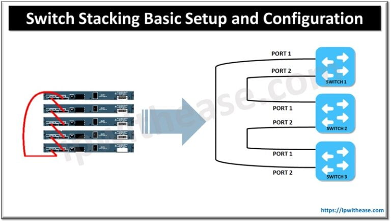 Config & Troubleshoot - IP With Ease