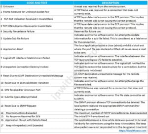 TCP RST FLAG - IP With Ease