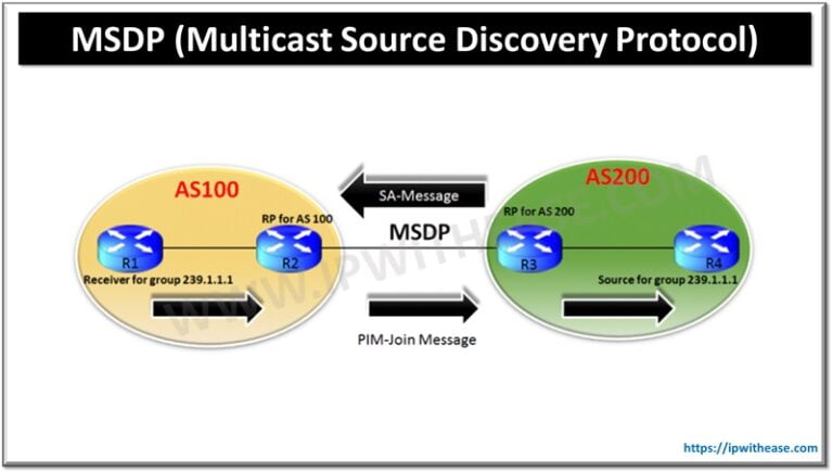 Understanding Real-Time Messaging Protocol: How It Powers Instant ...