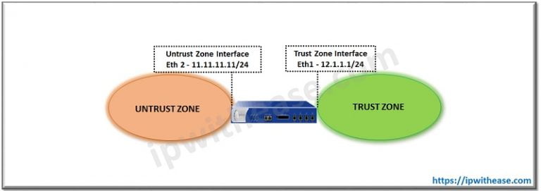 What is virtual IP (Virtual IP Address) in JUNOS? - IP With Ease