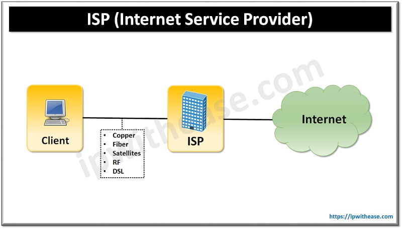 Top Config Comparison Tools Ip With Ease