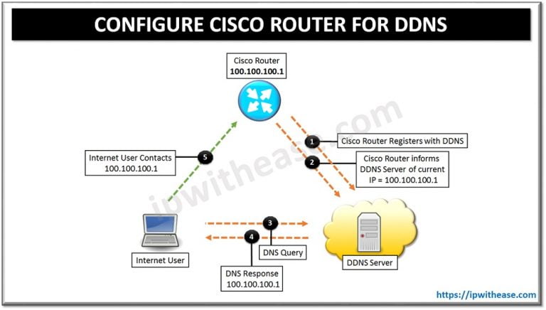 Default Gateway Configuration & Cisco Layer 2 Switch IP Address - IP With Ease