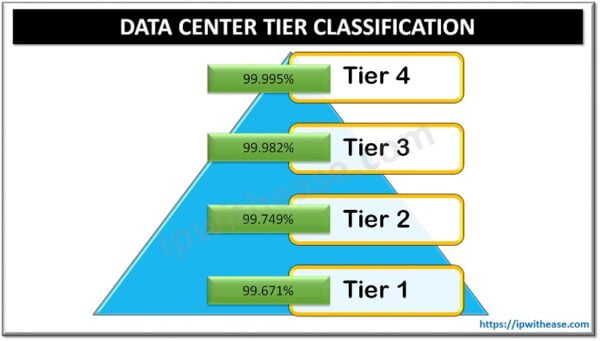 Understanding Control Plane and Data Plane - IP With Ease