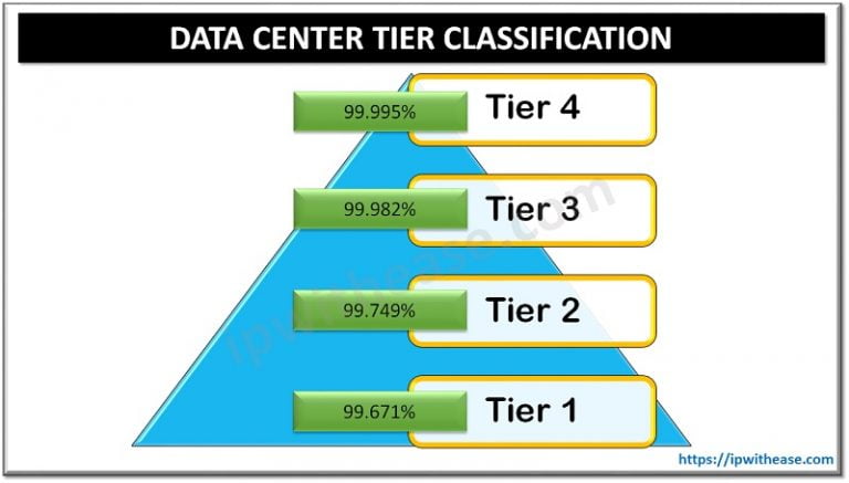 Hardware, Infrastructure & Design - IP With Ease