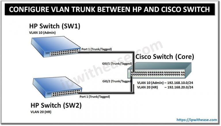 IP With Ease - Gateway to Networking Solutions
