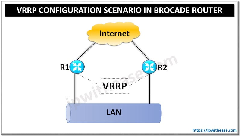 VRRP CONFIGURATION SCENARIO IN BROCADE ROUTER - IP With Ease VRRP CONFIGURATION SCENARIO IN BROCADE ROUTER - IP With Ease
