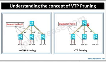 VTP Version 3 Guide - IP With Ease