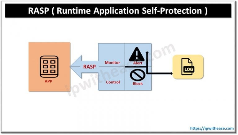What is Runtime Application Self Protection (RASP)? - IP With Ease