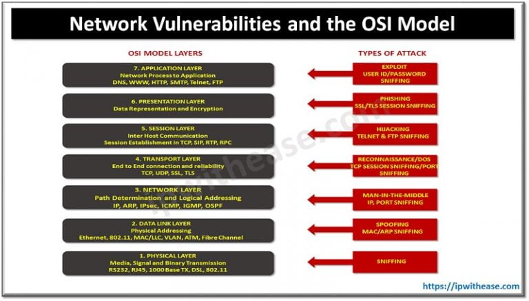 Configuring OSPF Over Non-Broadcast Multiaccess Networks (NBMA) - IP ... Configuring OSPF Over Non-Broadcast Multiaccess Networks (NBMA) - IP ...